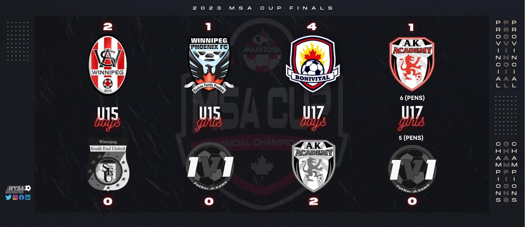 Winnipeg Youth Soccer Association : Website by RAMP InterActive